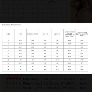 BHLDN | Dresses | Bhldn Eliza Dress | Poshmark